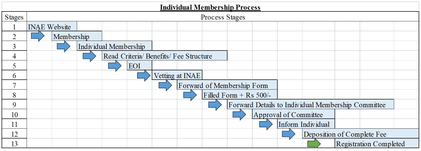 Individual Membership - Indian National Academy of Engineering