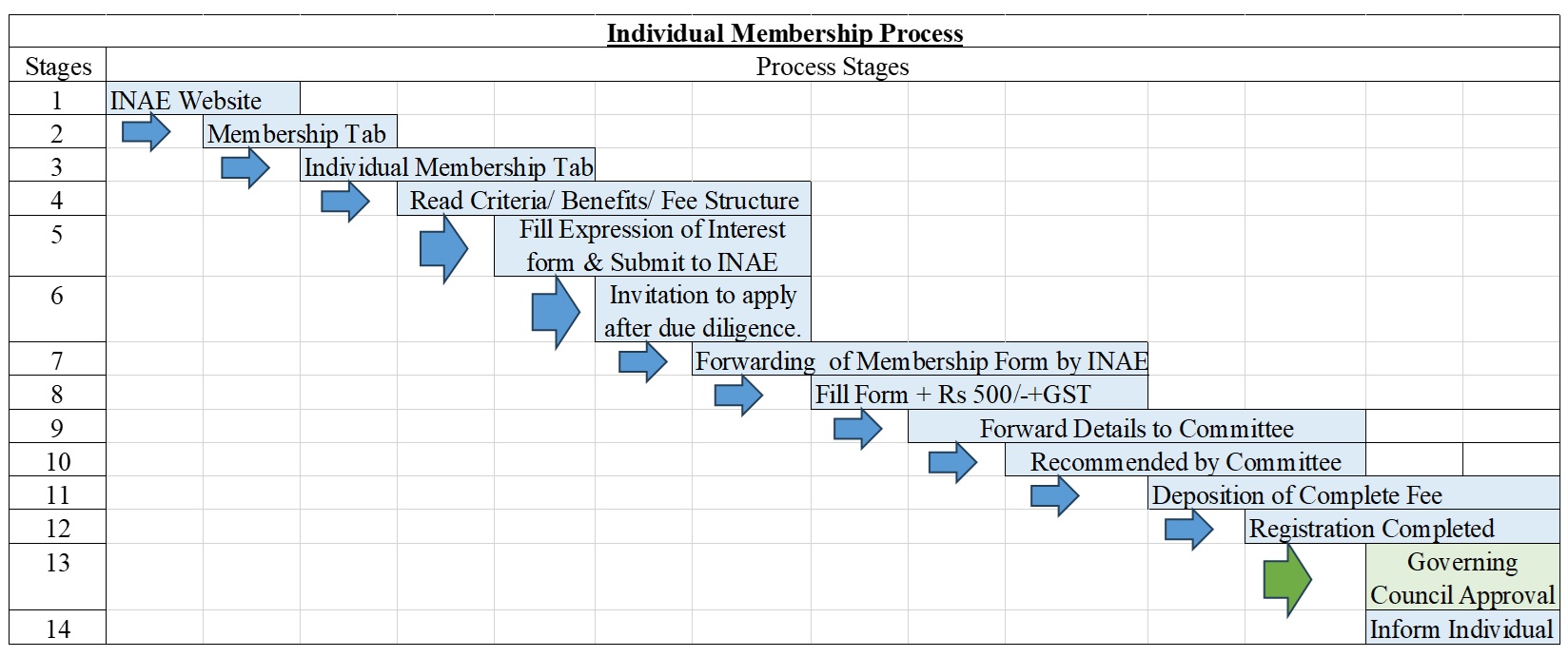 Individual Membership - Indian National Academy of Engineering